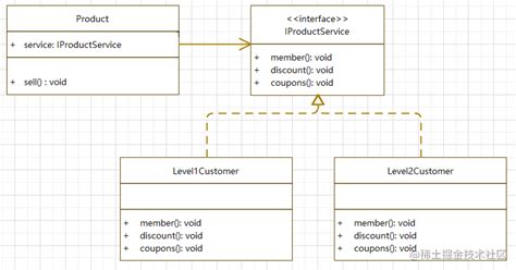 Programming A Single Responsibility For The Six Design Principles