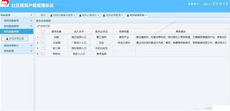 基于javaweb的社区居民户籍管理系统 java ssm jsp js html mysql 社区户籍管理系统 csdn博客