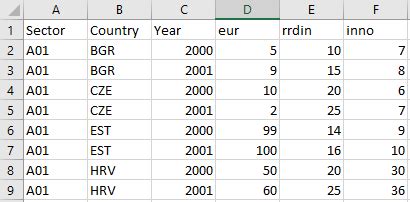 Microsoft Excel How To Put The Values Of Column A To Row A And Keep The Values Of The Dataset