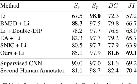 Table 1 From Unsupervised Superpixel Generation Using Edge Sparse Embedding Semantic Scholar