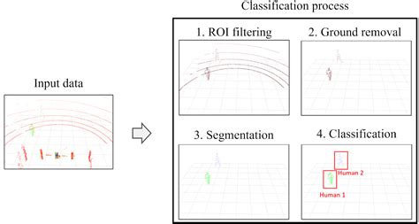 Curved Voxel Clustering For Accurate Segmentation Of D Lidar Point Clouds With Real Time
