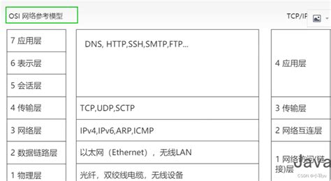 Java开发需要的网络基础知识，搞清楚计算机网络底层原理java要学计算机网络吗 Csdn博客