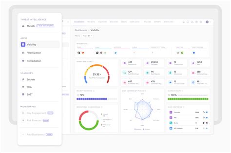 What Is Aspm Application Security Posture Management