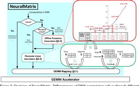 neuralmatrix moving entire neural networks to general matrix
