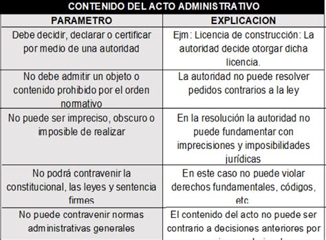 Elementos Y Requisitos Del Acto Administrativo Chefli