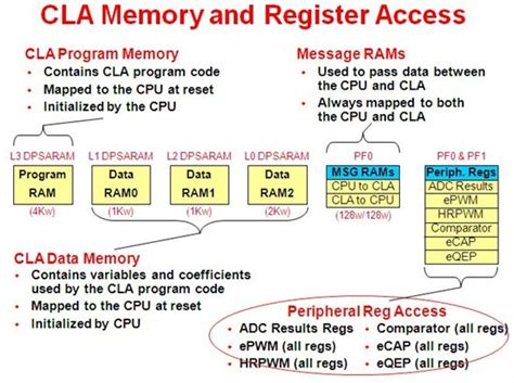Which Adcpwm Registers Can Be Accessed By Cla Task C2000 Microcontrollers Forum C2000™︎