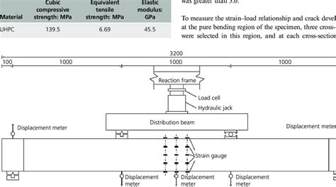 Properties Of Uhpc For Test Specimens Download Scientific Diagram