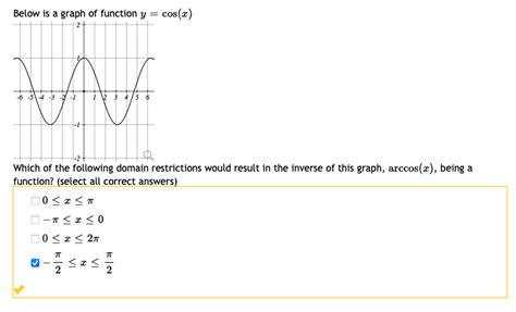 Solved Below Is A Graph Of Function Y Cos X Which Of The