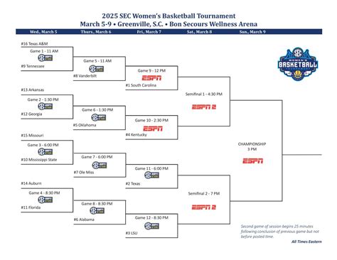 Gamecocks Are No 1 Seed In Sec Tournament After Coin Flip