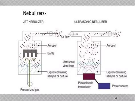 Ndds 10 Pulmonary Drug Delivery System Pptx