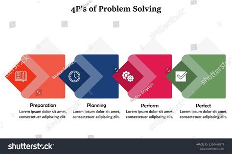 Four Ps Problem Solving Icons Description Stock Vector Royalty Free Shutterstock