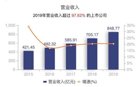 Cbndata
