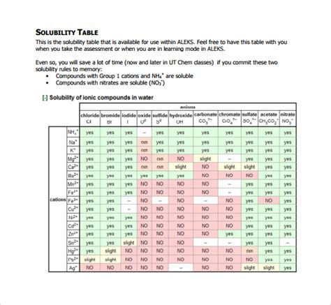 9 Sample Solubility Charts Sample Templates