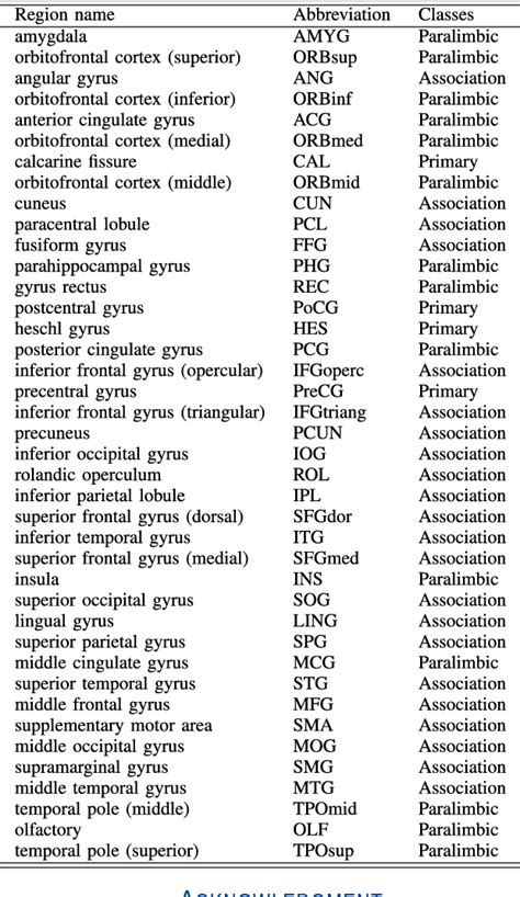 Table Iii From Task Independent Mental Workload Classification Based