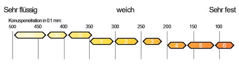 Was Sind Nlgi Klassen Welche Gibt Es