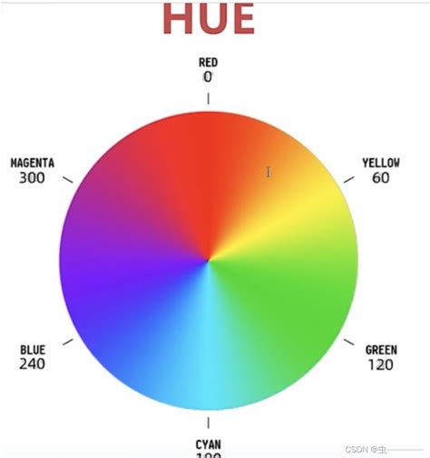 第二章 Opencvpython大本营大制作原代码opencv大本营 Csdn博客