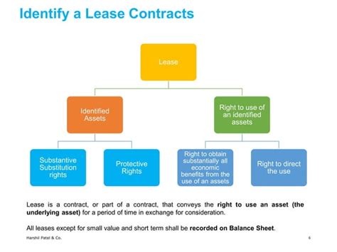 Ifrs 16 Lease Pdf