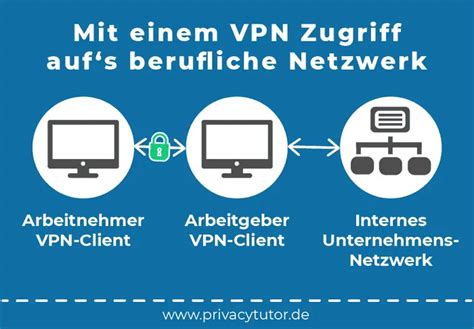 Vpn Zurückverfolgen Ist Das 2025 Möglich Privacytutor