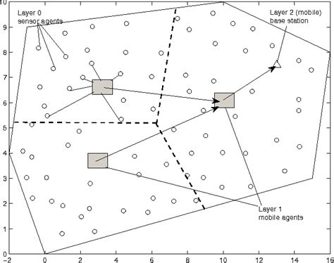 Figure 1 From Optimal Deployment Control For A Heterogeneous Mobile