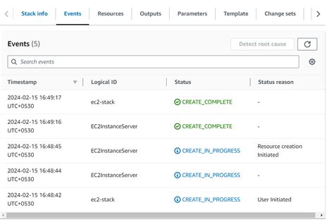 Aws Cloudformation Templates Geeksforgeeks