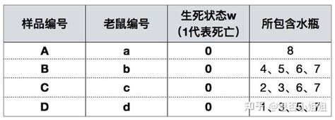 奇怪的知识——位掩码 知乎