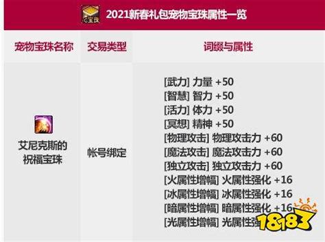 地下城与勇士新春宠物宝珠叫什么18183地下城与勇士：起源专区