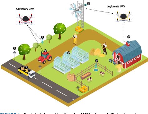 Figure 1 From Gan Based Evasion Attack In Filtered Multicarrier Waveforms Systems Semantic Scholar