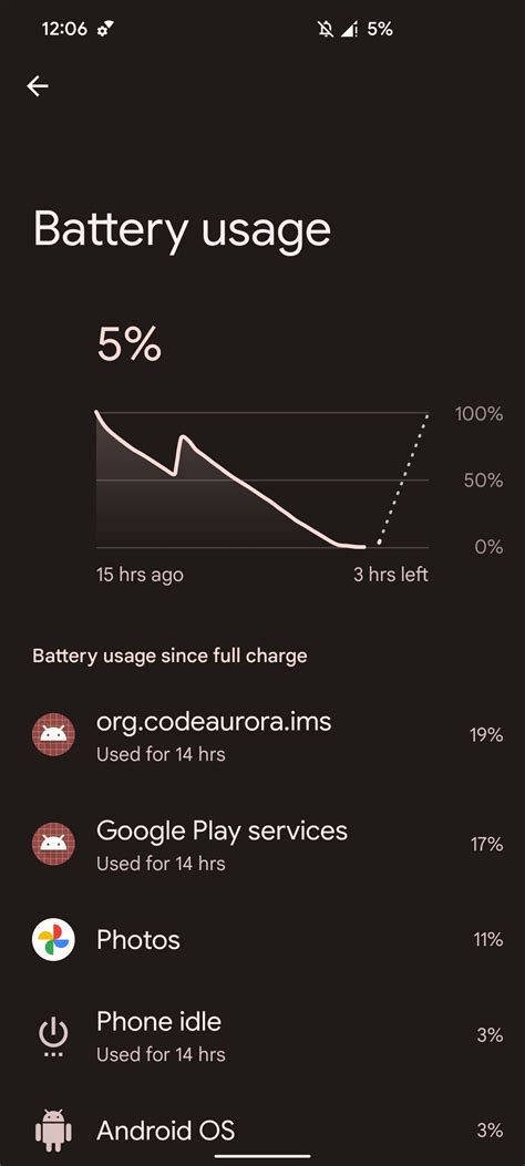 Some Serious Battery Drain Issue Rpixelexperience