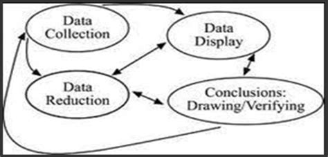 interactive data analysis techniques download scientific diagram