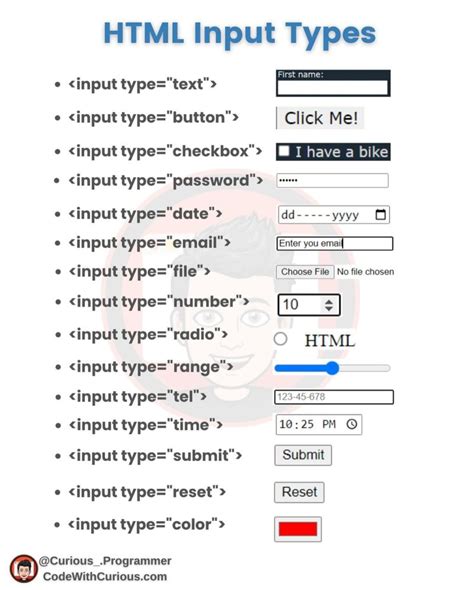 Gopikannan P On Linkedin Htmltips Webdevelopment Frontenddevelopment Codingtips Htmlforms