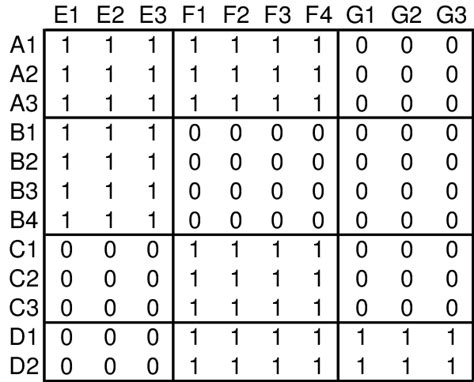 2 Mode Structural Equivalence Blockmodel Download Scientific Diagram 2 Mode Structural Equivalence Blockmodel Download Scientific Diagram