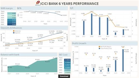 Provide Data Visualizations Using Tableau Excel Power Bi And Reporting By Jaisankar Fiverr