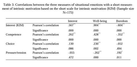 Reliability And Validation Of A Short Scale To Measure Situational Emotions In Science Education