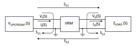 load regulation Δvout Δiout and output impedance zout microwave journal