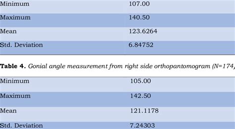 Gonial Angle Measurement From Lateral Cephalogram N 174 Download