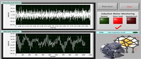 Labview开发电机故障监测系统 阿里云开发者社区
