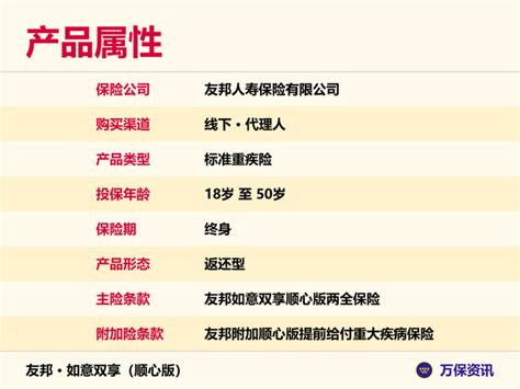 如意双享顺心版友邦返本型重疾险终身可赔11次 知乎