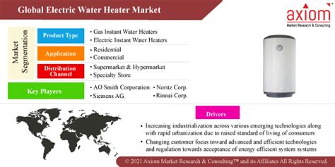 Increasing Industrialization Across Various Emerging Technologies Is
