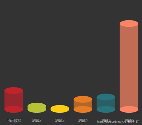 如何使用echarts实现3d的柱形图echarts 3d圆柱图 Csdn博客