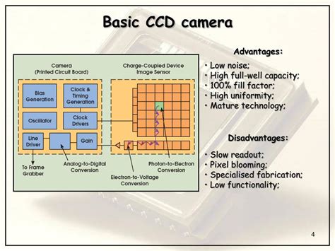 PPT Characterisation Of Active Pixel Sensors PowerPoint Presentation ID