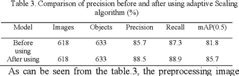 Table 1 From Design And Acceleration Of Driving Behavior Detection