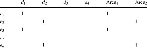Formal Context Resulting From Application Of Fca For Time Based