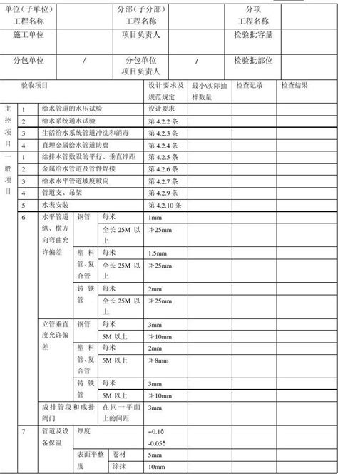 Gb50300 2013给水管道及配件安装检验批质量验收记录word文档在线阅读与下载无忧文档