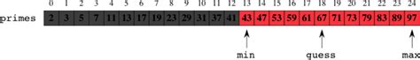 Binary Search In Javascript