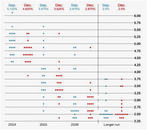 Us Feds Are Done With Rate Hikes At Least 3 Cuts Coming In 2024