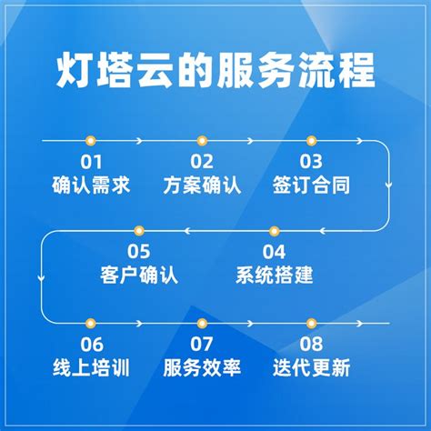 劳务派遣管理系统 Saas 业务版软件 劳务公司系统