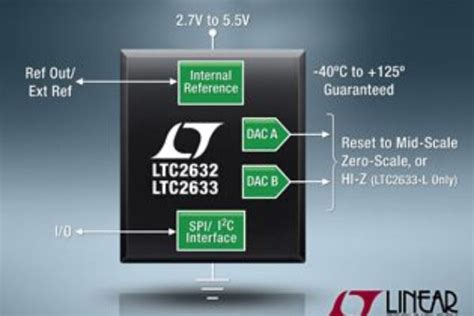 12 10 8 Bit Dual Spii2c Dacs Integrate Precision Reference I