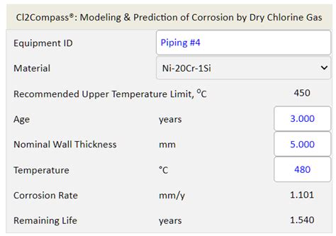 Cl2compass® Recommended Software For Predictive Modeling Of Corrosion