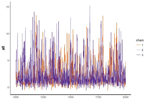 Occupancy Models