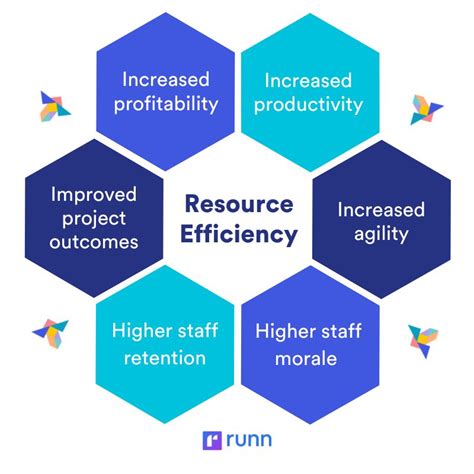 Mani Bhaskar Edula On Linkedin Devops Terminology 19 Resource